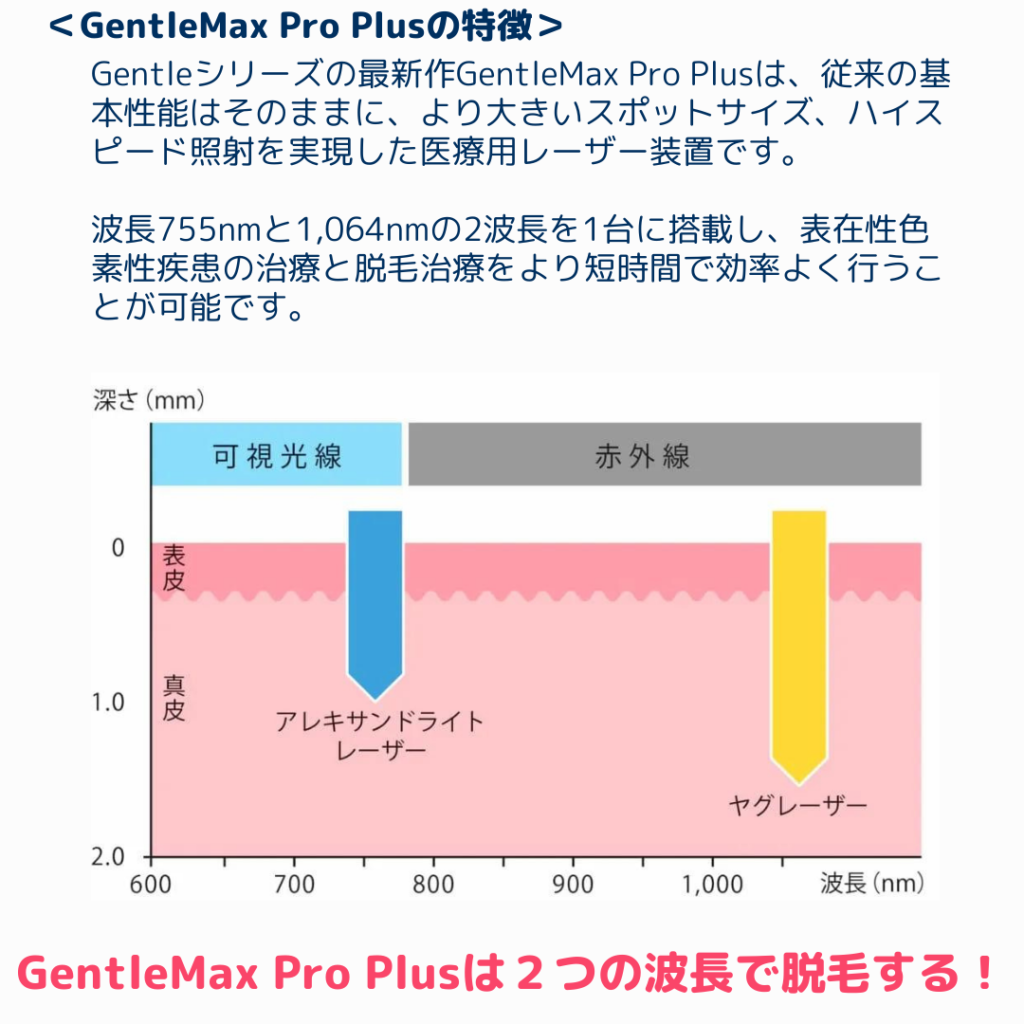 医療脱毛ジェントルマックスプロプラス｜都度払い - Aya Beauty & Family Clinic